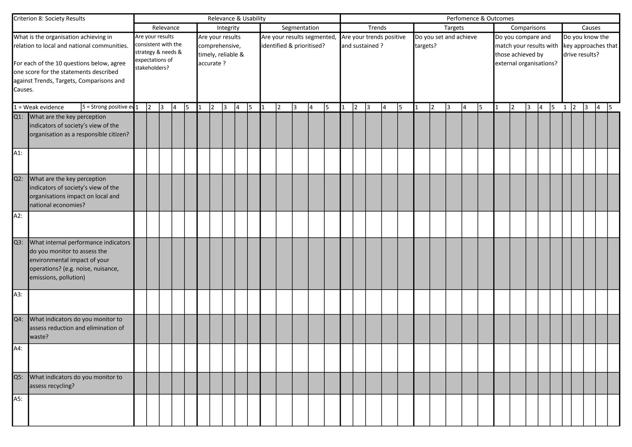 EFQM Self Assessment Questionnaire | PDF
