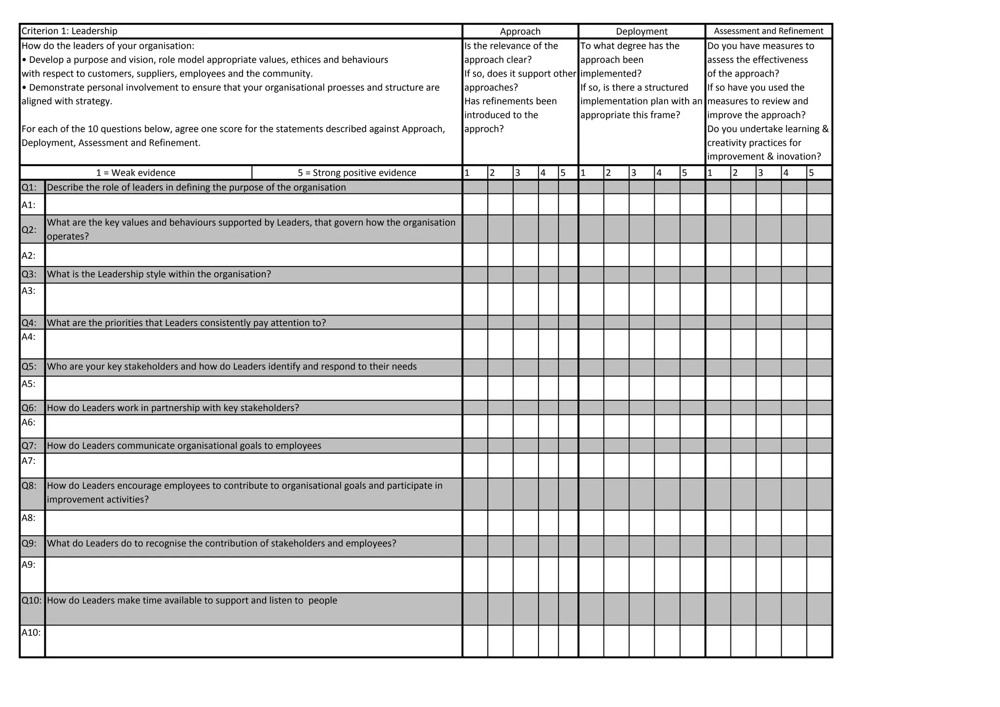 EFQM Self Assessment Questionnaire | PDF