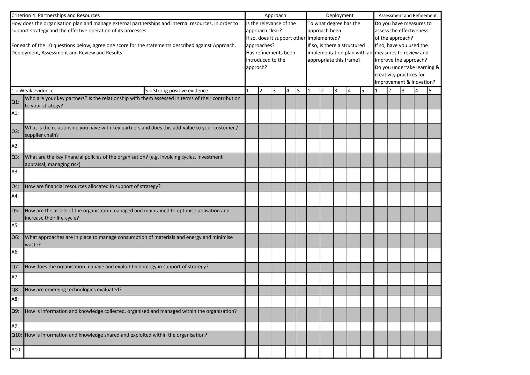 EFQM Self Assessment Questionnaire | PDF