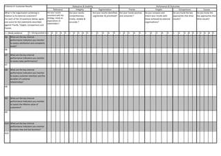 EFQM Self Assessment Questionnaire | PDF