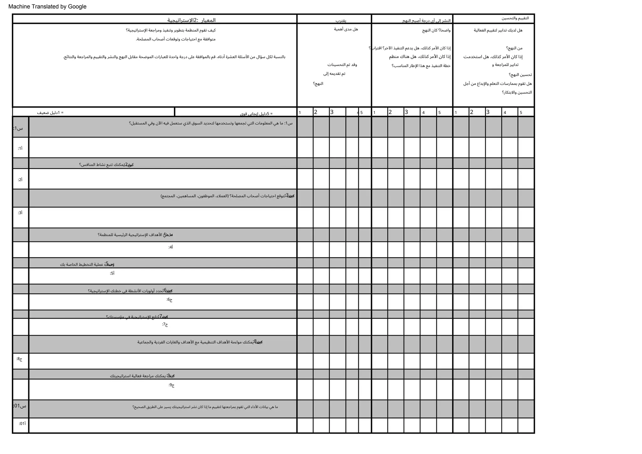 EFQM Self-Assessment QuestionnaireArabic.pdf