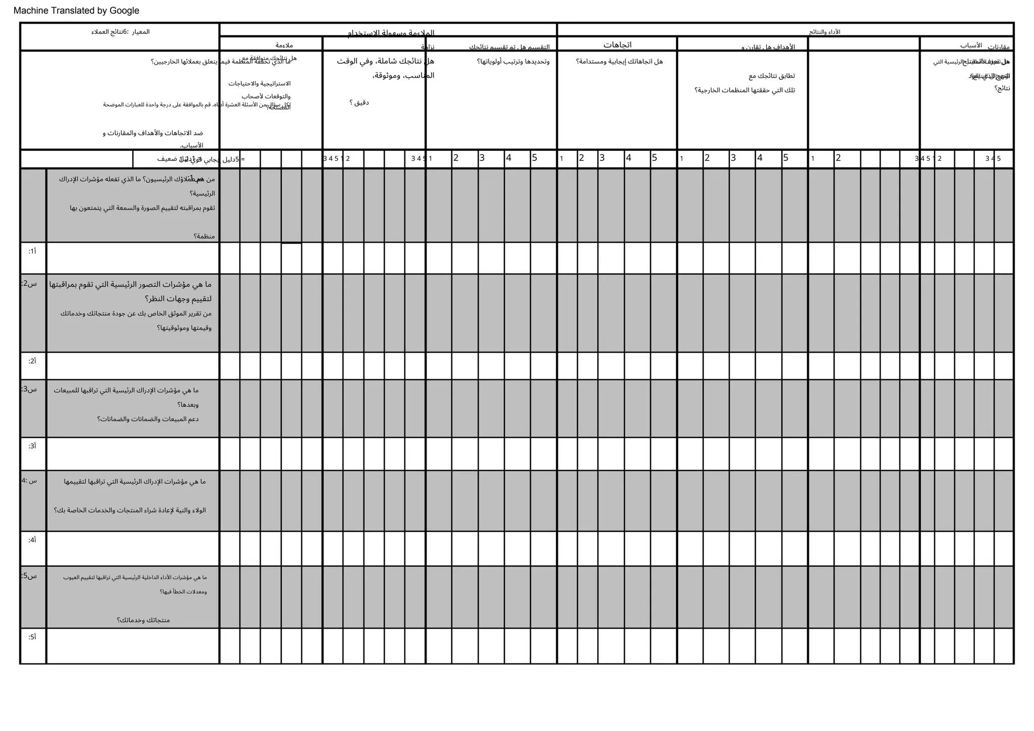 EFQM Self-Assessment QuestionnaireArabic.pdf