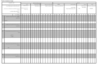 EFQM Self-Assessment QuestionnaireArabic.pdf