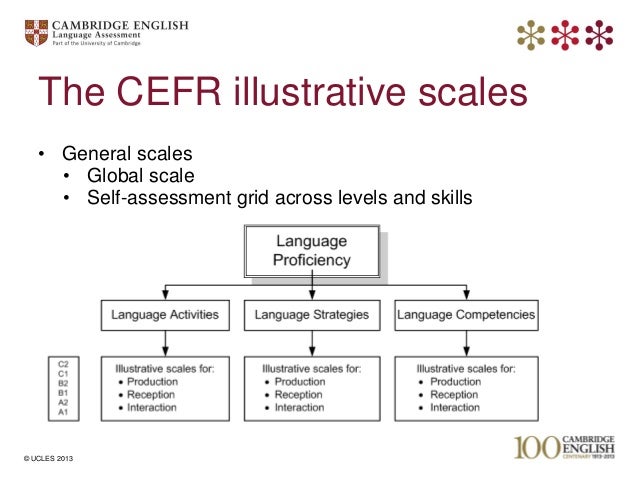 Common European Framework of Reference for Languages