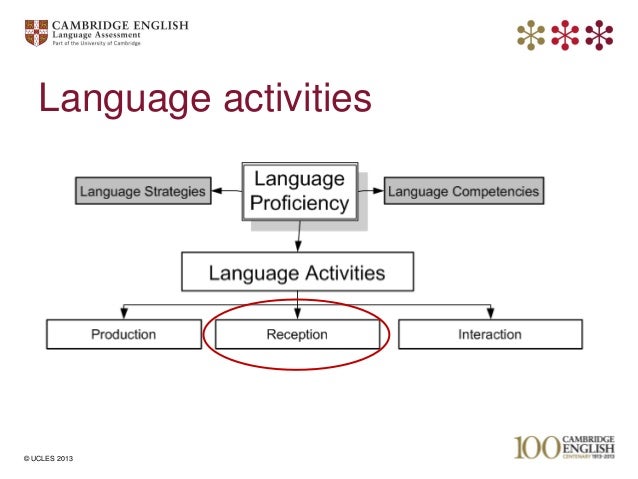European Language Framework | Common European Framework of Reference ...