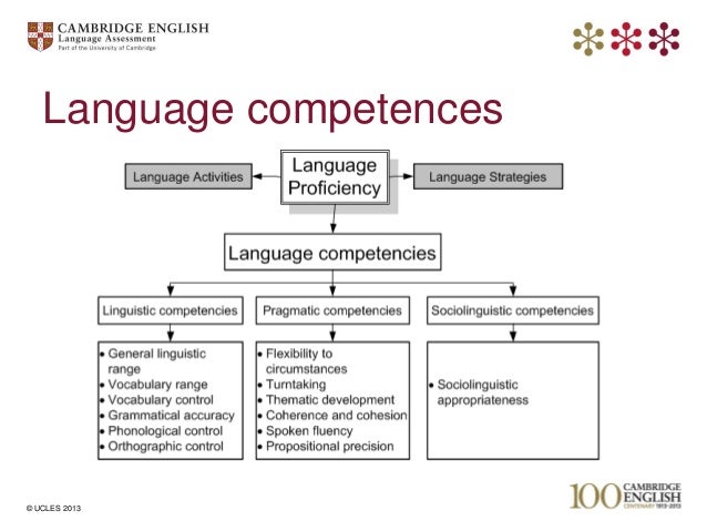 Common European Framework of Reference for Languages