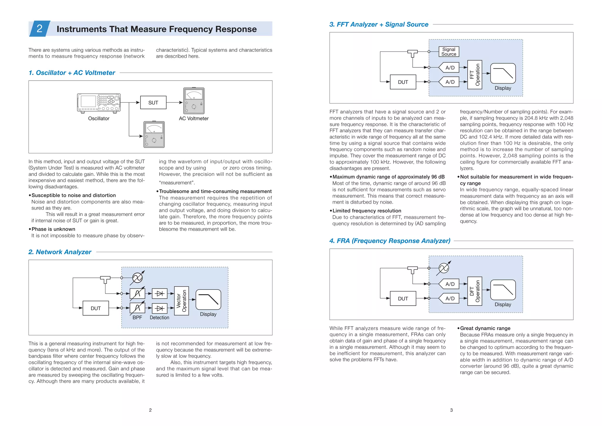 NF Frequency Response Analyzer FRA tecknical guide | PDF