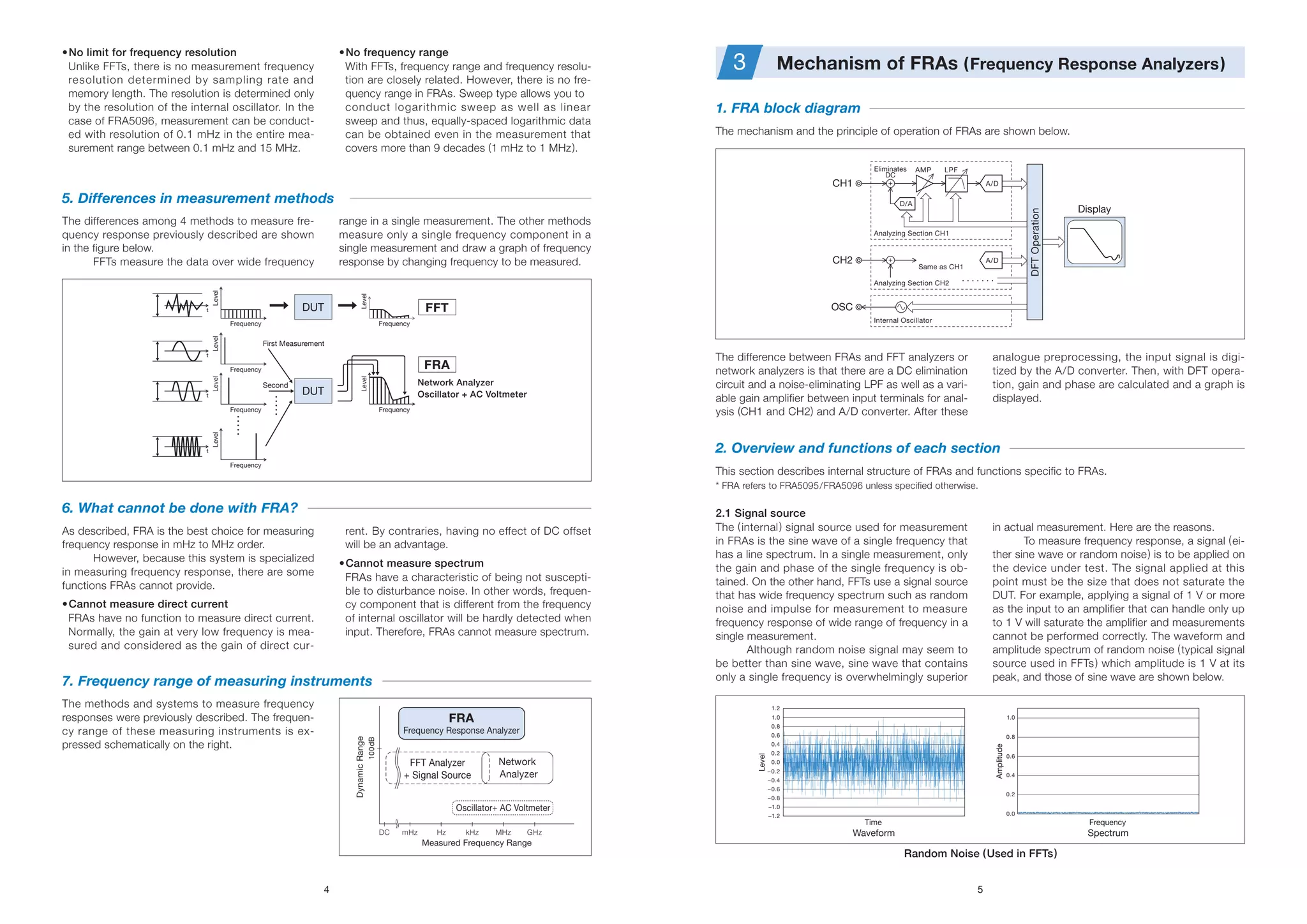 NF Frequency Response Analyzer FRA tecknical guide | PDF