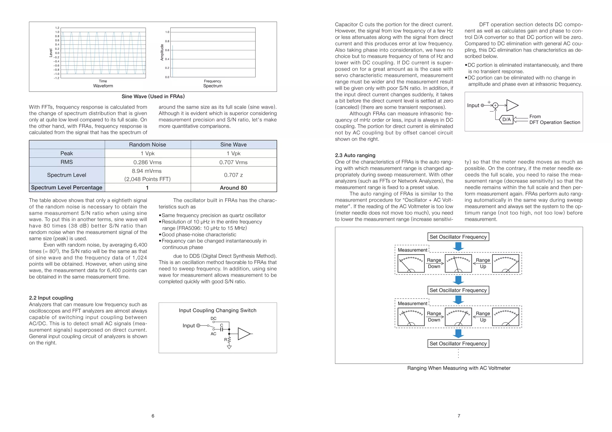 NF Frequency Response Analyzer FRA tecknical guide | PDF