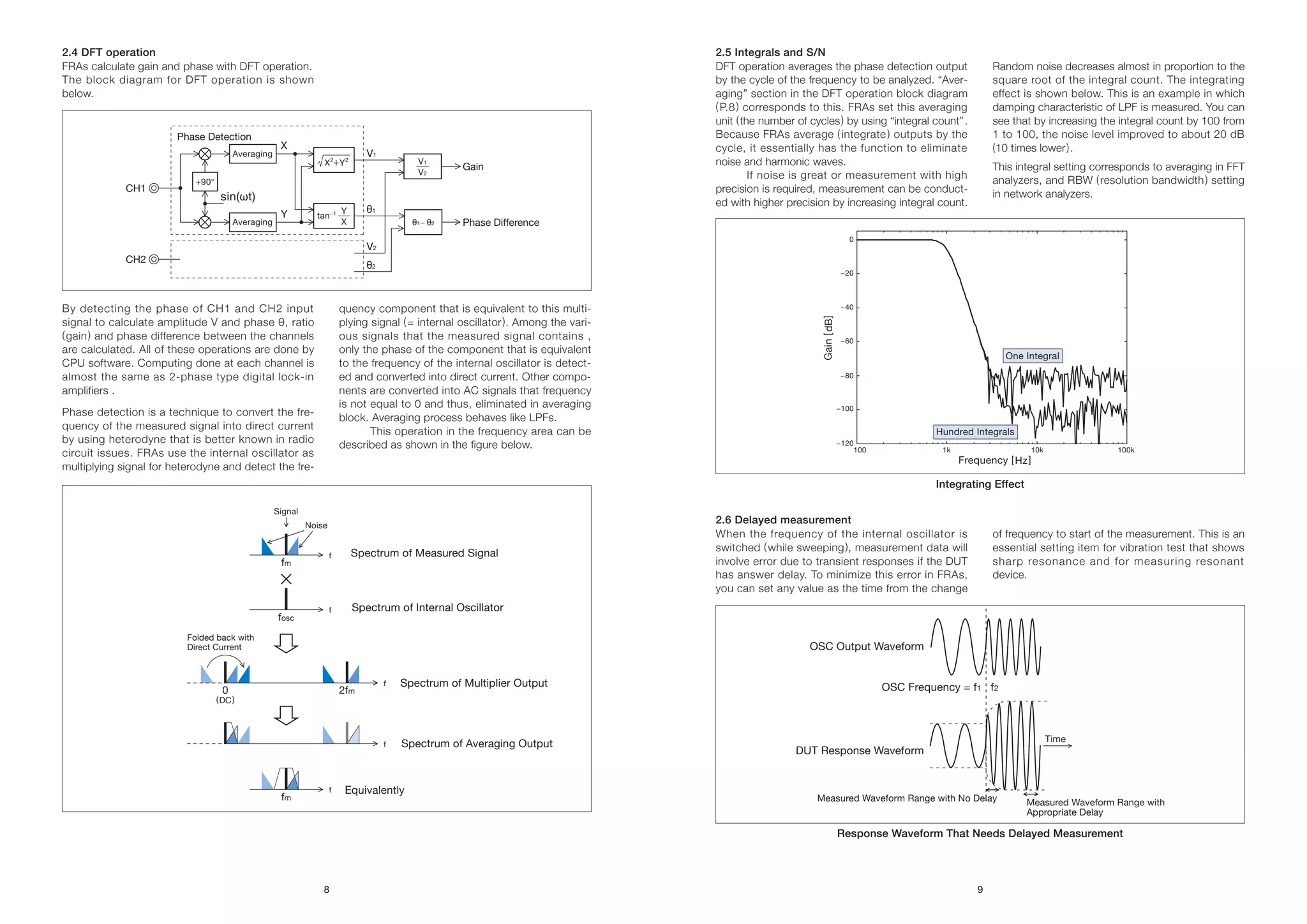 NF Frequency Response Analyzer FRA tecknical guide | PDF