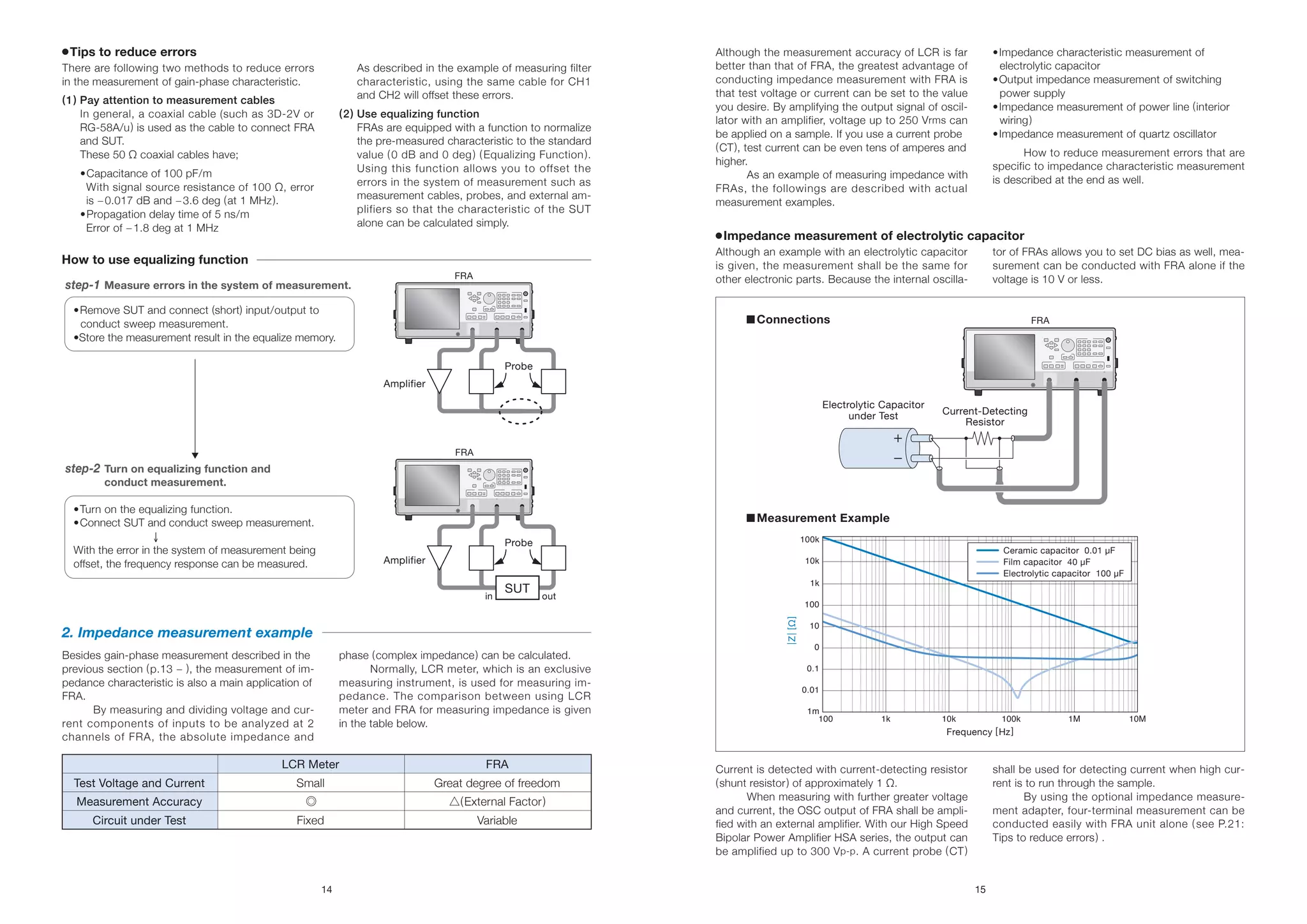 NF Frequency Response Analyzer FRA tecknical guide | PDF