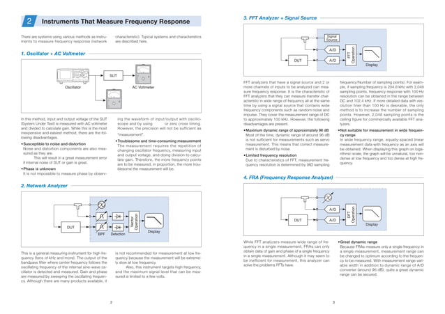 NF Frequency Response Analyzer FRA tecknical guide | PDF