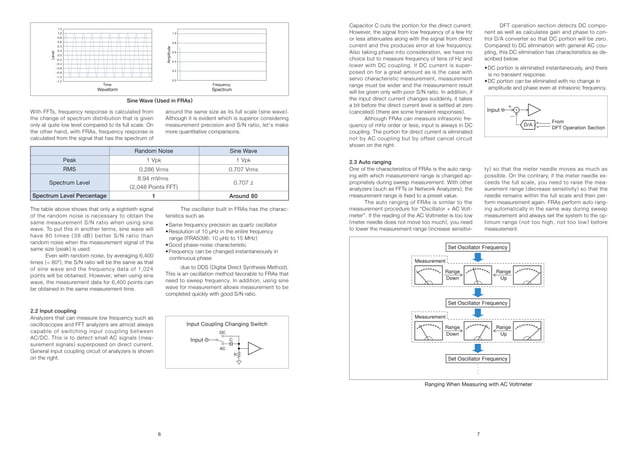 NF Frequency Response Analyzer FRA tecknical guide | PDF