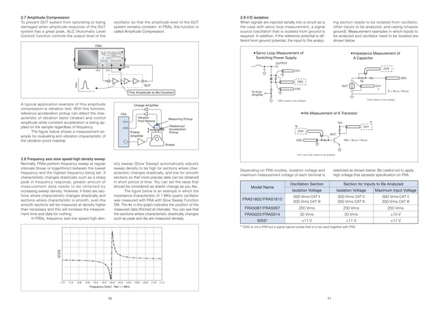 NF Frequency Response Analyzer FRA tecknical guide | PDF