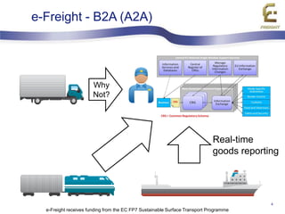 E freight vti presentation januari 2012 [linköping] | PPTX | Logistics ...