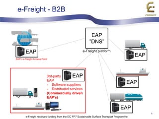 E freight vti presentation januari 2012 [linköping] | PPTX | Logistics and Transportation ...