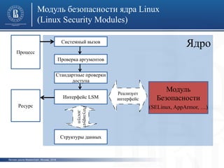 Formal Verification of a Linux Security Module | PPT