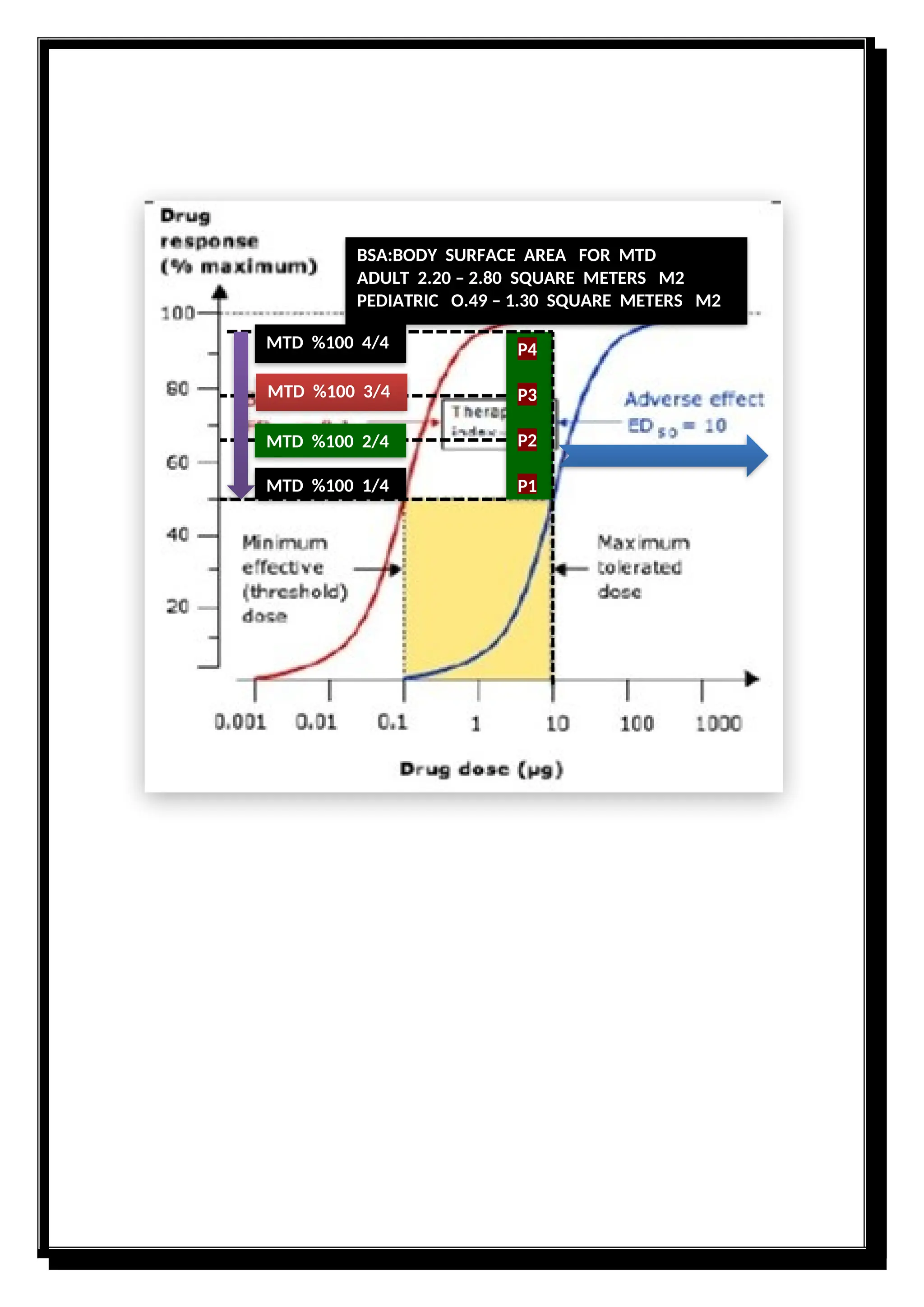 EFRUZHU DESCENDING DOSE DESIGN MODEL GRAPHS ..docx