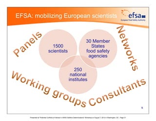 EFSA Approach to Independence & Managing Interests_2013 | PPT