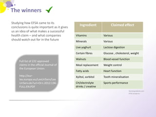 Impacts of EFSA Food Health Claims Evaluation - George Tsakraklides | PPTX