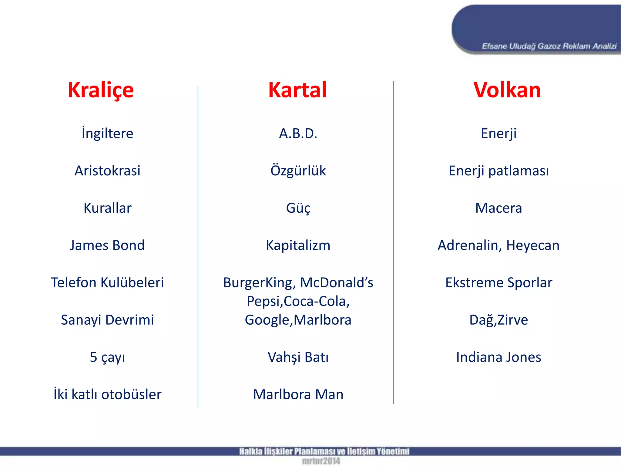 Efsane uludag gazozu_reklam_analizi | PPSX