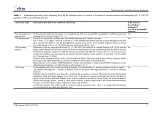 EFSA Opinion on electrical requirements for poultry waterbath stunning ...