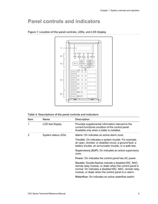 Edwards Signaling EFSC302RD Installation Manual | PDF