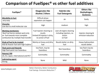 Fuelspec 114-05 (Patented EPA approved fuel additive) | PPTX