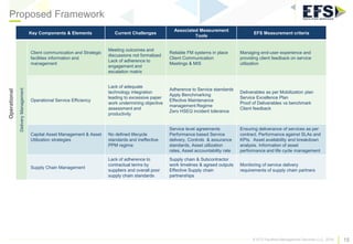 EFS Facilities Services Group | Performance Management | PPT
