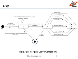 Extended Finite State Machine - EFSM | PPTX