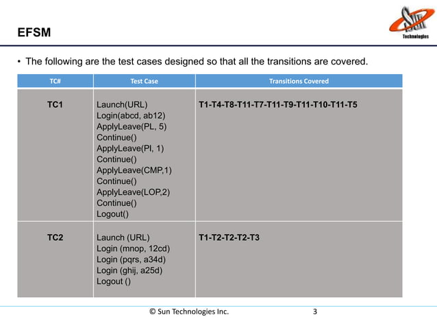 Extended Finite State Machine - EFSM | PPTX | Technology & Computing