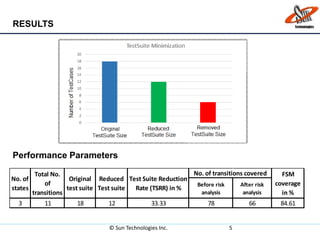 Extended Finite State Machine - EFSM | PPTX
