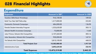 Excellence Foundation for South Sudan Annual Report 2025 | PDF