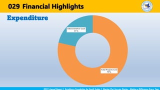 Excellence Foundation for South Sudan Annual Report 2025 | PDF