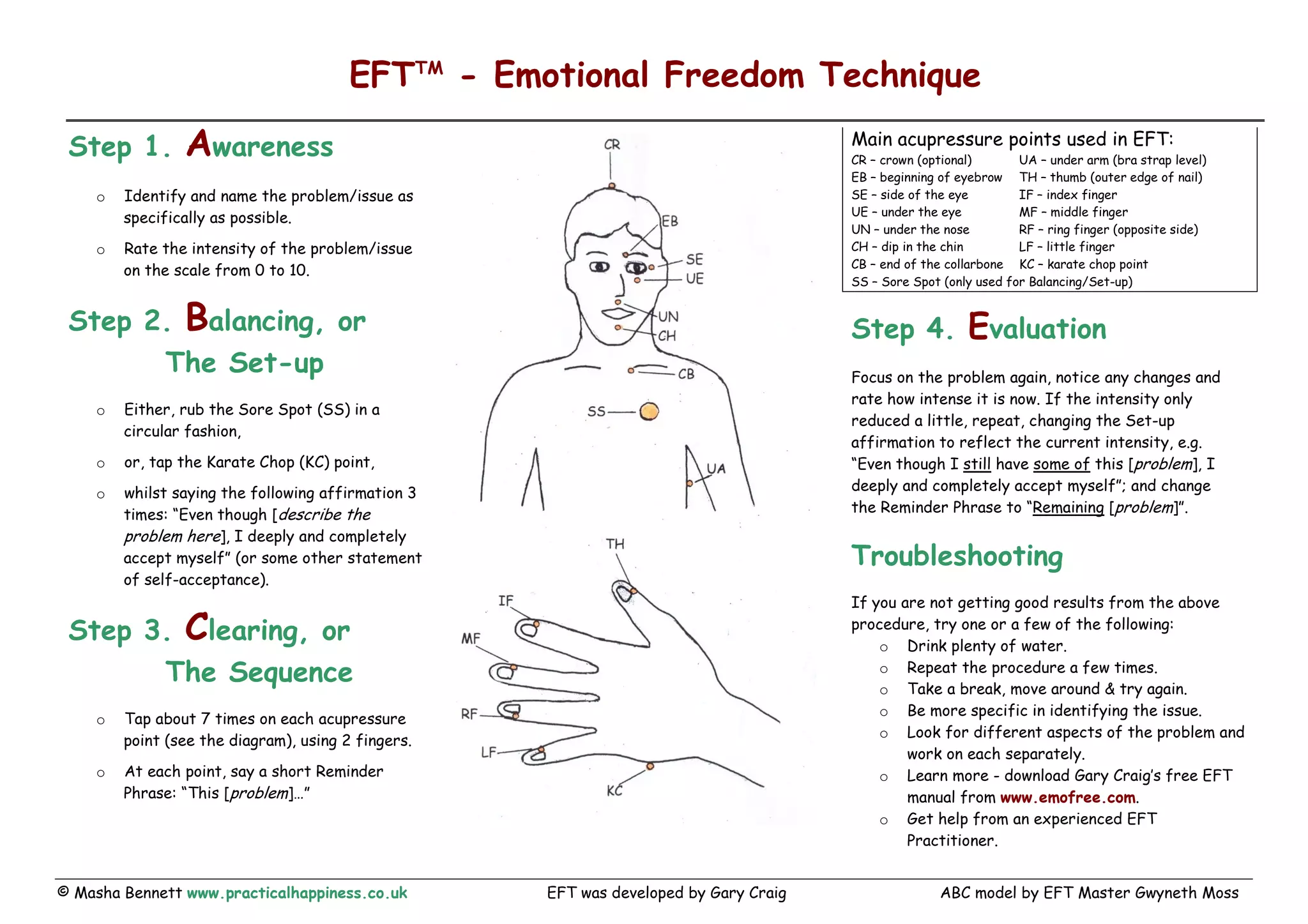 EFT Chart | PDF