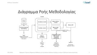 Εφαρµογή Τεχνικών Μηχανικής Μάθησης για την Ανάλυση Αλλαγών Κώδικα µε ...