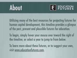 The Education Futures timeline of education: 1657 - 2045 | PDF