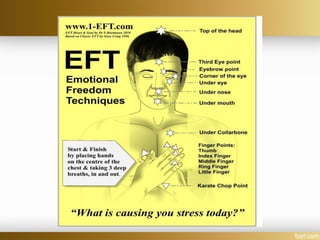 Eft – what is it | PDF