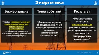 PI Event Frames: события в PI System и их использование | PPT