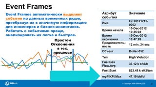 PI Event Frames: события в PI System и их использование | PPT