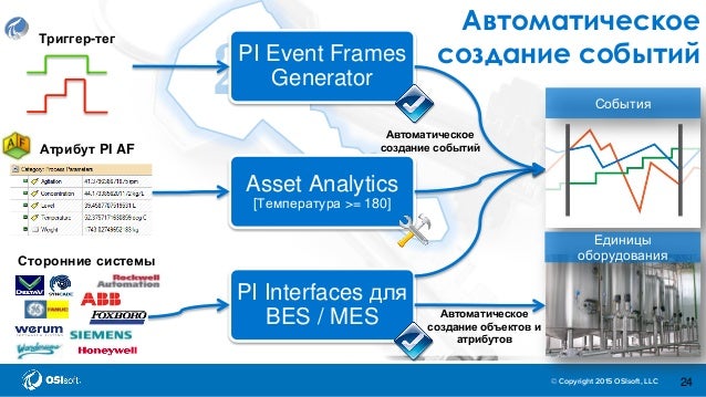 PI Event Frames: события в PI System и их использование