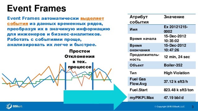 Pi Event Frames события в Pi System и их использование