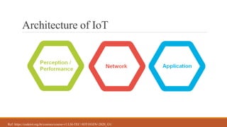 Emerging Technologies for auto.pptx