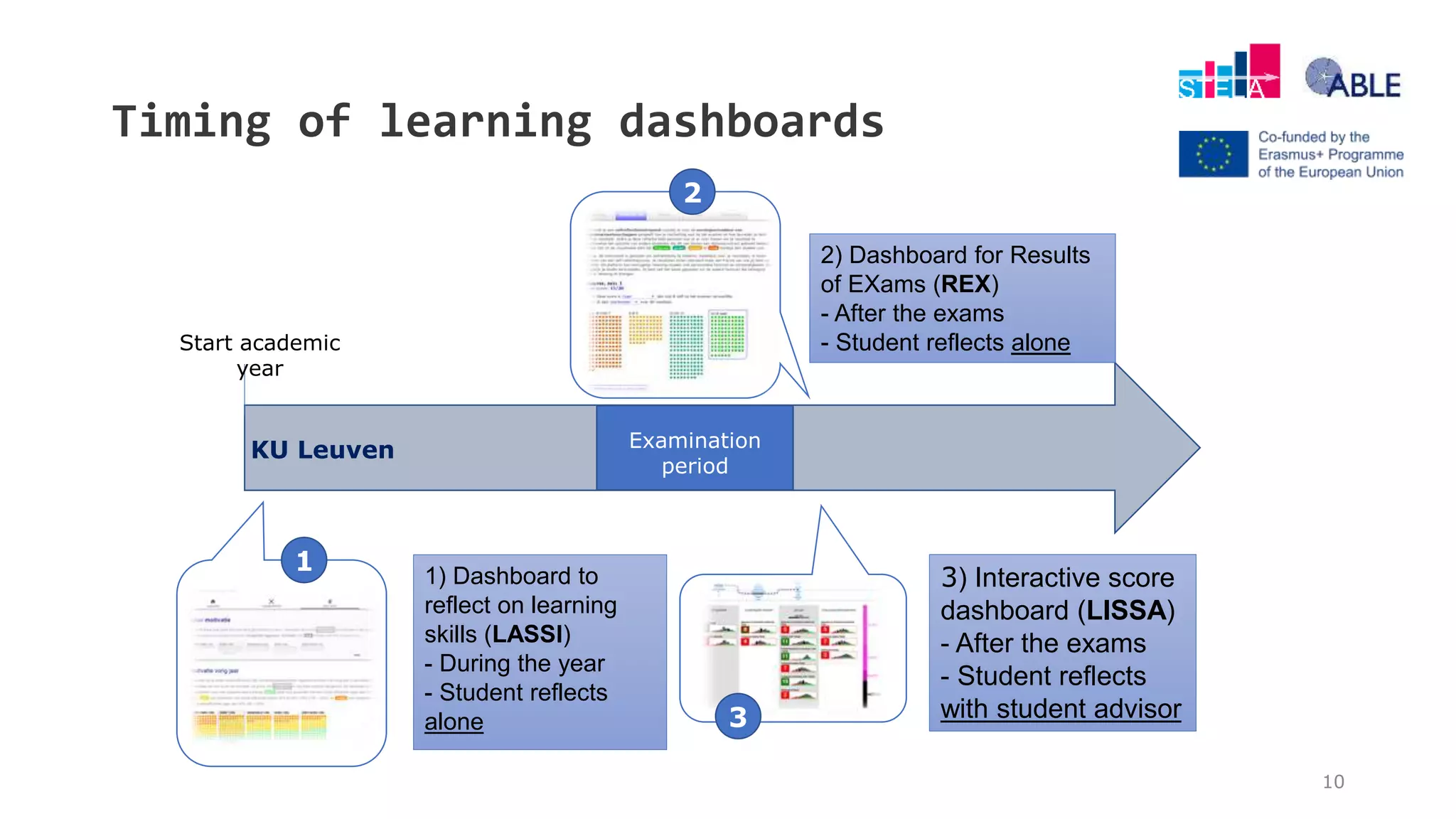 Data-based feedback through learning dashboards: does it support the ...
