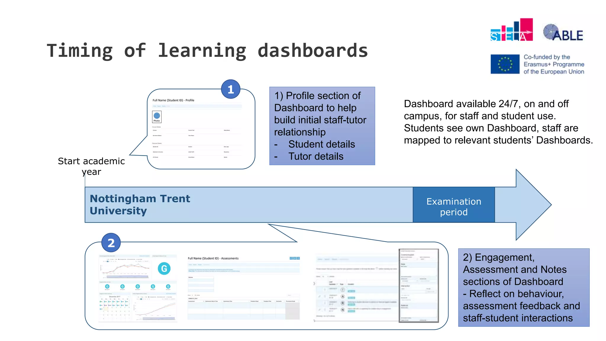 Data-based feedback through learning dashboards: does it support the ...