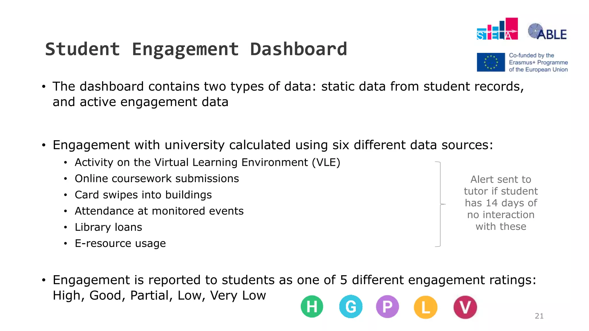 Data-based feedback through learning dashboards: does it support the ...