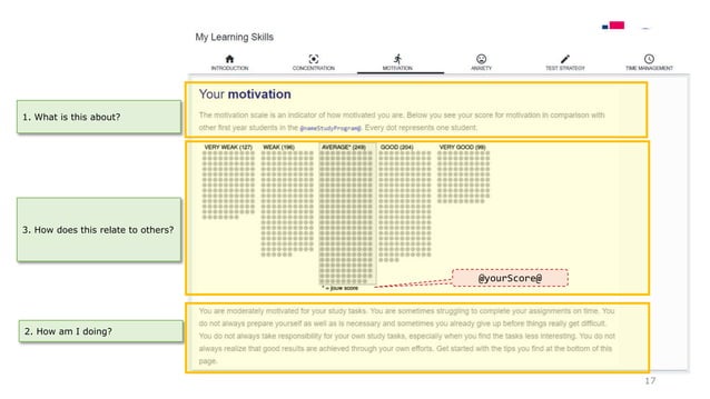 Data-based feedback through learning dashboards: does it support the ...
