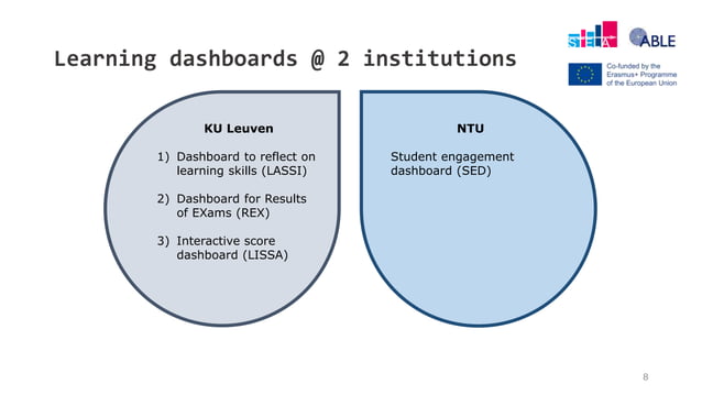 Data-based feedback through learning dashboards: does it support the ...