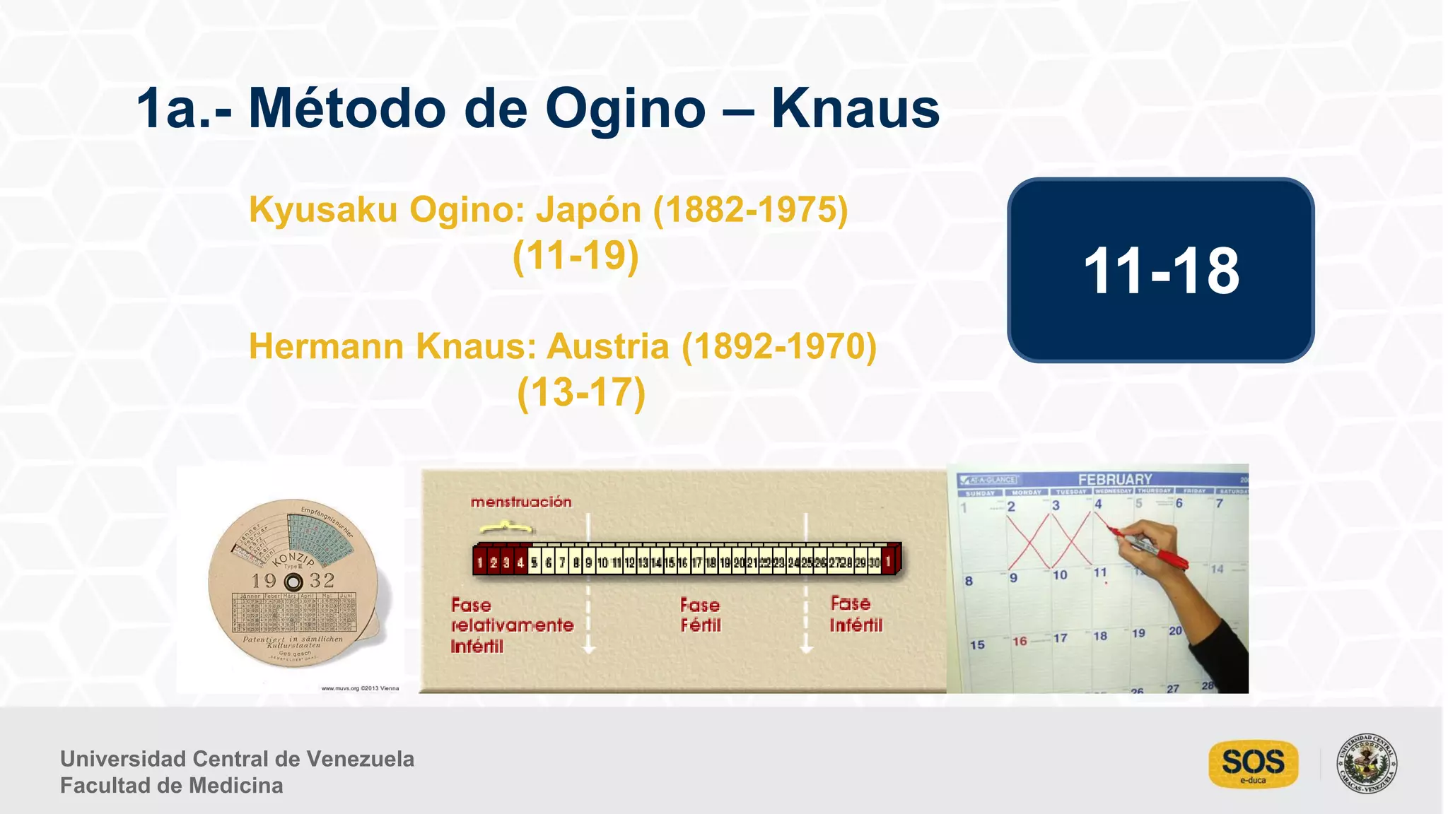 Métodos Anticonceptivos: aspectos generales, métodos naturales y de ...