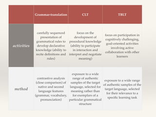 Task-based language teaching | PDF